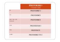 Verbo preferire en italiano - Docsity