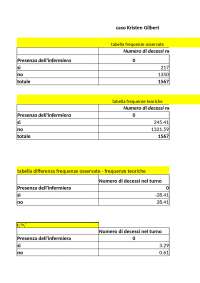 Esercizi chi quadro - Docsity