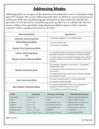 ADresseing modes explained - Docsity