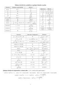 Primitives, dérivées, fonctions usuelles - Docsity
