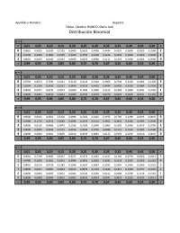 Tabla distribucion binomial - Docsity