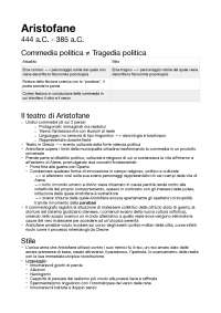 Aristofane e la commedia antica - Docsity