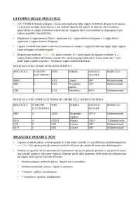 La forma delle molecole - Docsity