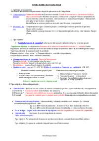 Esquema derecho penal - Docsity