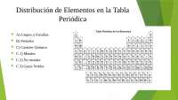SOPA DE LETRAS DE LOS ELEMENTOS DE LA TABLA PERIODICA - Docsity