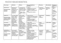 Tipos de texto, modalidad o secuencia textual - Docsity