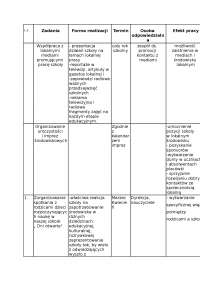Plan pracy - Promocja szkoły - Docsity