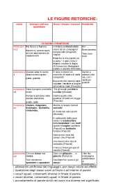 Esempi figure retoriche - Docsity