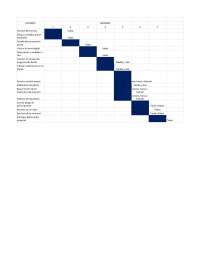 Proyecto del diagrama se gant - Docsity