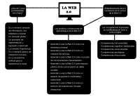 Mapa conceptual WEB 2.0 - Docsity