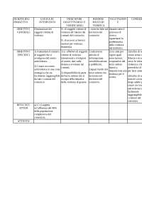 Matrice del quadro logico | Appunti di Diritto | Docsity