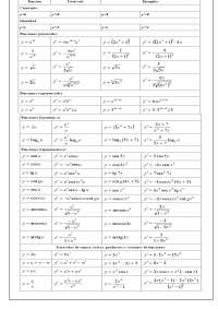 Derivadas faciles para bachillerato | Esercizi di Complementi di matematica | Docsity