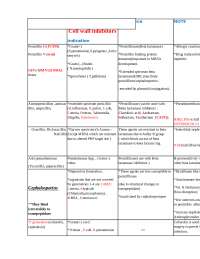 Pharmacology notes pdf 1 - Docsity
