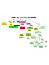 Quintiliano opere schema - Docsity