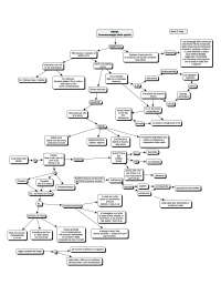 Mappa Concettuale Hegel Quinto Anno Filosofia - Docsity