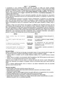 Appunti di italiano POSITIVISMO, VERISMO E GIOVANNI VERGA, VITA E OPERE - Docsity