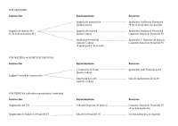 Esquema procesal penal - Docsity