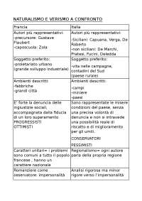 Confronto naturalismo e verismo - Docsity