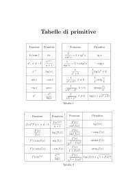 Tabella Primitive per gli integrali - Docsity