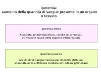 Patologia generale e fisiopatologia - Docsity