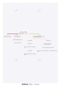 Mappa concettuale: la Russia di Stalin - Docsity