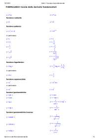 Schema derivate per svolgimento esercizi - Docsity