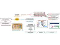 Mapa Conceitual Bioquímica - Docsity