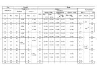 Tabela de chavetas - tabela de chavetas.pdf - Docsity