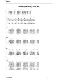 Tabela t - student - Valores para a realização do teste t - Docsity
