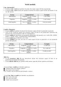 Schema dei verbi modali in inglese - Docsity