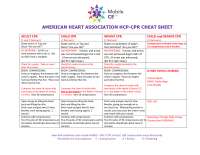 Cpr cheat sheet | Cheat Sheet Medicine - Docsity