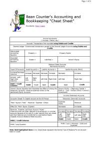Managerial accounting formulas cheat sheet - Docsity