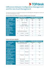 Diferencias entre Asset Management y Configuration Management - Docsity