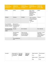 Schema di Analisi : Insiemi dei numeri + Intervalli - Docsity