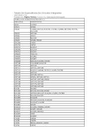 Datasheet do transistor y1 (SMD) - Docsity
