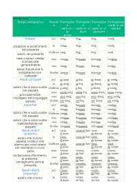 Schemi e lessico di francese - Docsity