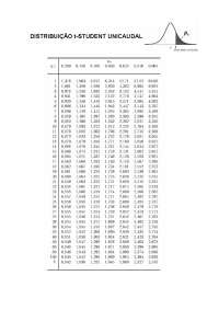 Tabela T Student - Estatística | Notas de estudo Estatística | Docsity