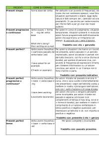 Tempi inglesi (anche verbi modali), formazione e loro uso - Docsity
