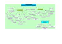 Mappa Risorgimento Italiano | Schemi e mappe concettuali di Storia ...