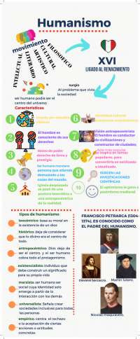 Infografia del humanismo | Esquemas y mapas conceptuales de Lengua y Literatura | Docsity