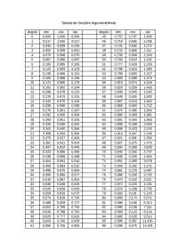 Tabela trigonometrica - Docsity