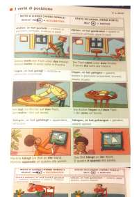 Verbi di posizione, positionsverben deutsch - Docsity