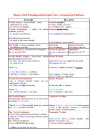 Grammatica inglese con esempi e tabelle dei verbi - Docsity