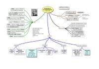 D'Annunzio - mappa concettuale | Schemi e mappe concettuali di Italiano | Docsity