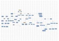 Mapa conceptual bloc 2 - Docsity