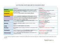 TABELLA FIGURE RETORICHE - Docsity