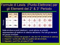 Formule di lewis e legame ionico - Docsity