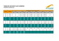 Schedule tubos - Tabelas com espessuras de acordo com padrão Schedule ...