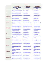 Les différentes formes de questions - Docsity