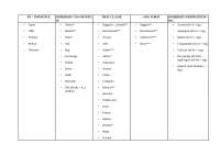 Principal Verb Patterns - Docsity
